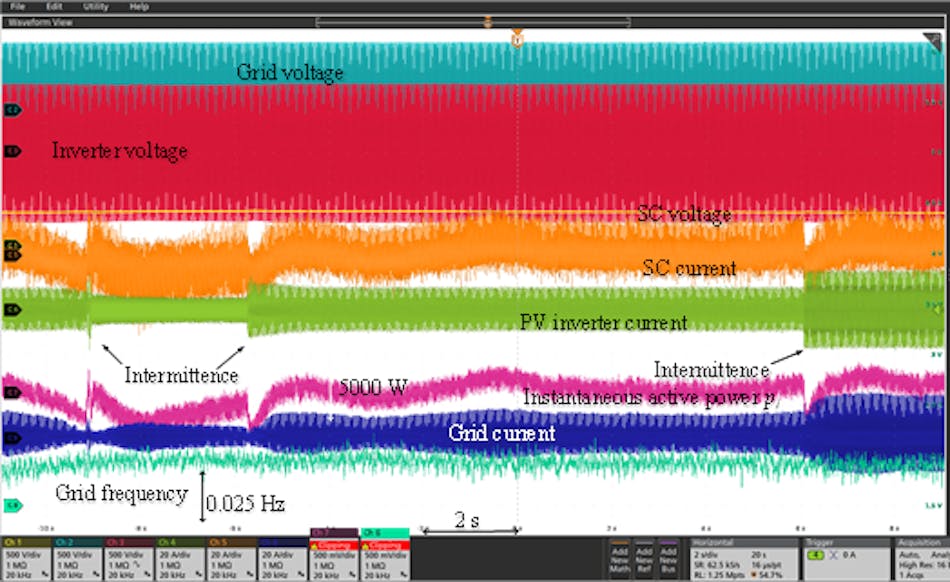 Grid Forming Photovoltaic Synchronous Generator Power Plants | T&D World