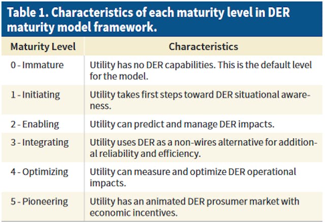 FortisAlberta's 2030 Roadmap to Modernize | T&D World