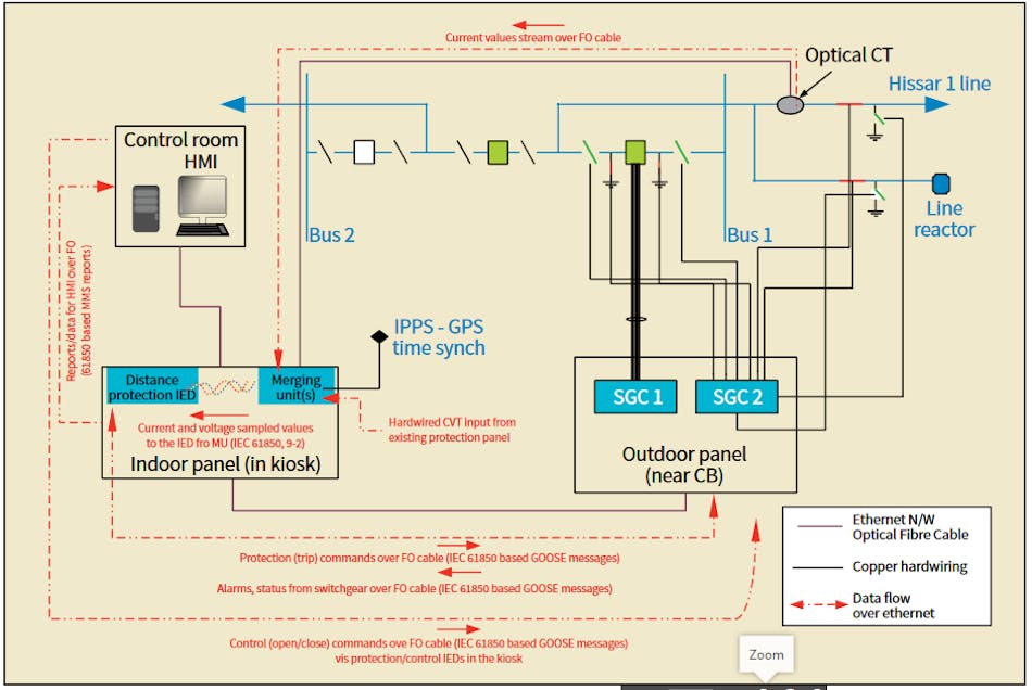 India's First 400-kV Fully Digital Substation | T&D World