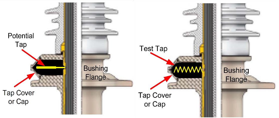 High-Voltage Transformer Bushing Assessment Is Critical | TD World