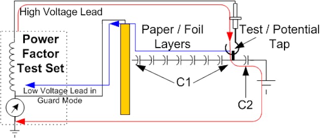High-Voltage Transformer Bushing Assessment Is Critical | T&D World