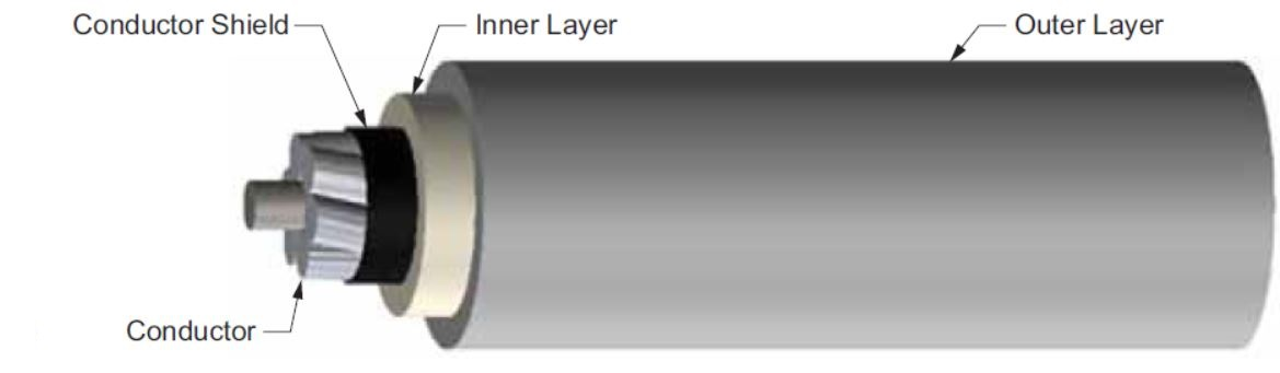 Covered Conductor: A Wildfire Mitigation Solution | T&D World