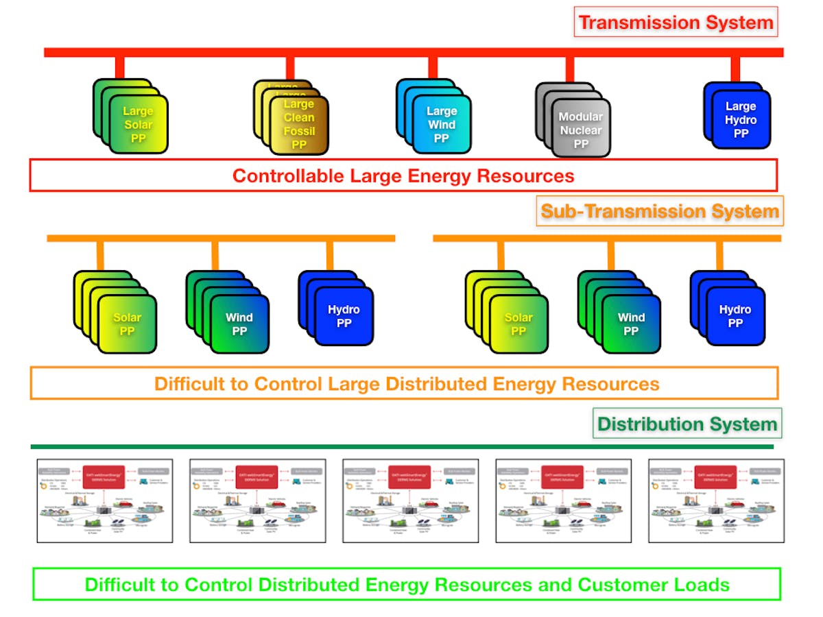 A Practical Pathway for Our National Renewable Energy Future | T&D World