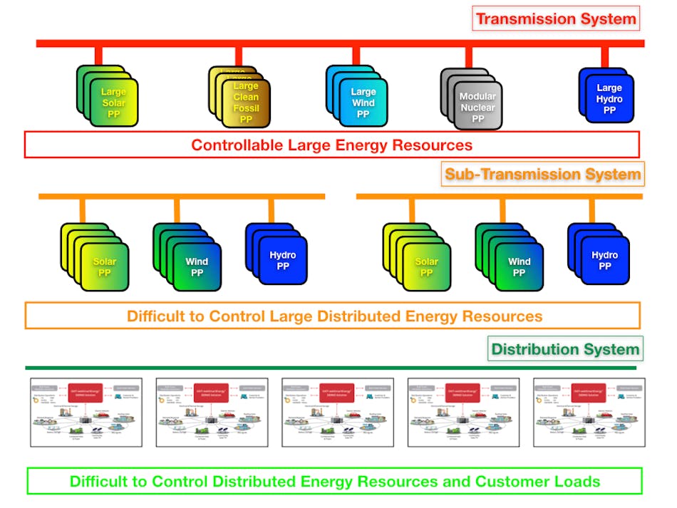 A Practical Pathway for Our National Renewable Energy Future | T&D World