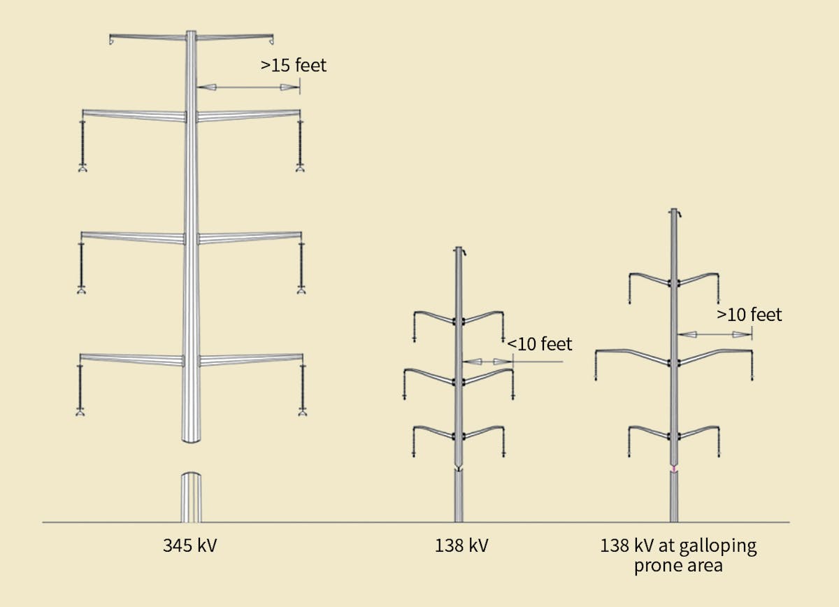 It Is Not Simple to Secure Steel Davit Arms | T&D World