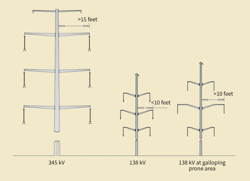 It Is Not Simple to Secure Steel Davit Arms | T&D World