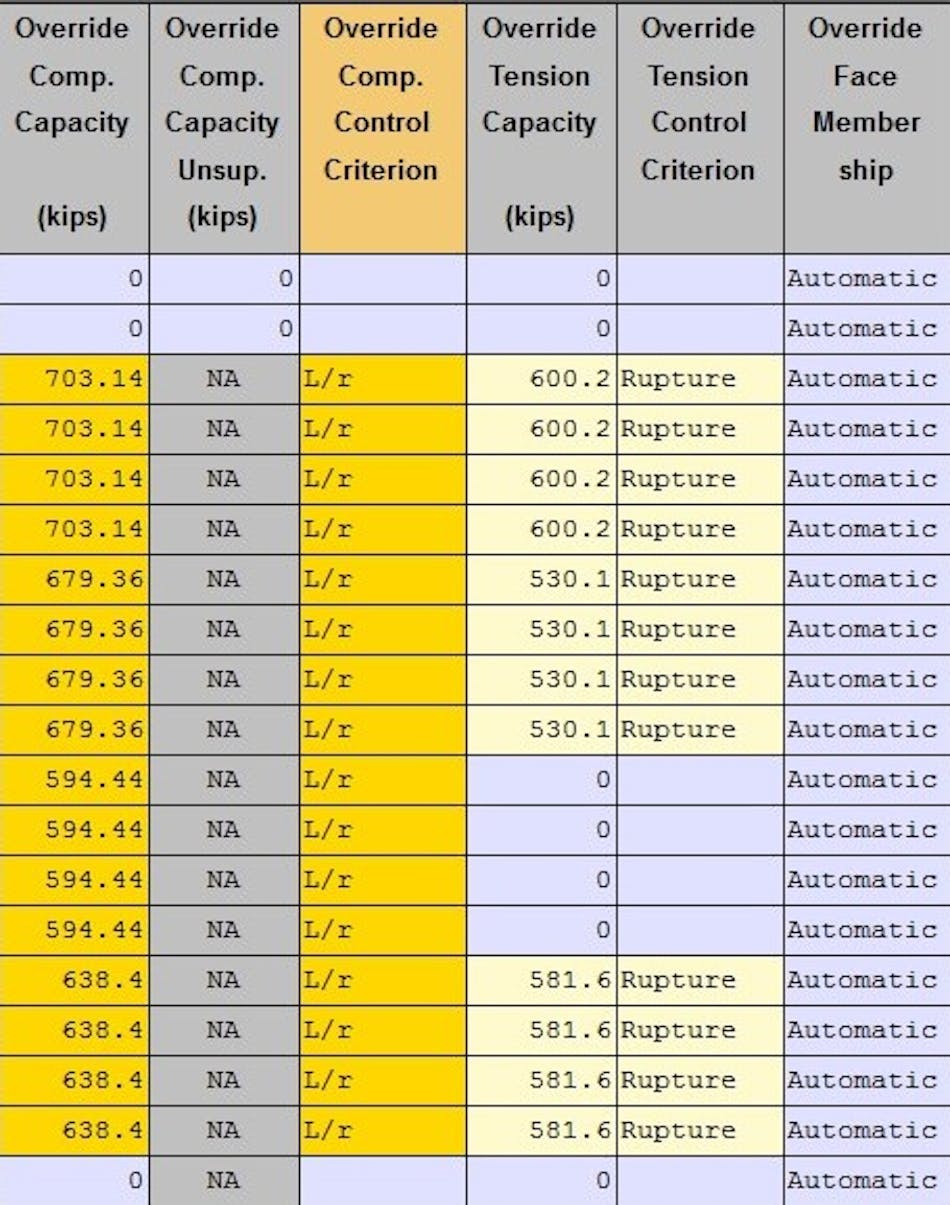 Prevent Gaps in Lattice Structural Analysis | T&D World