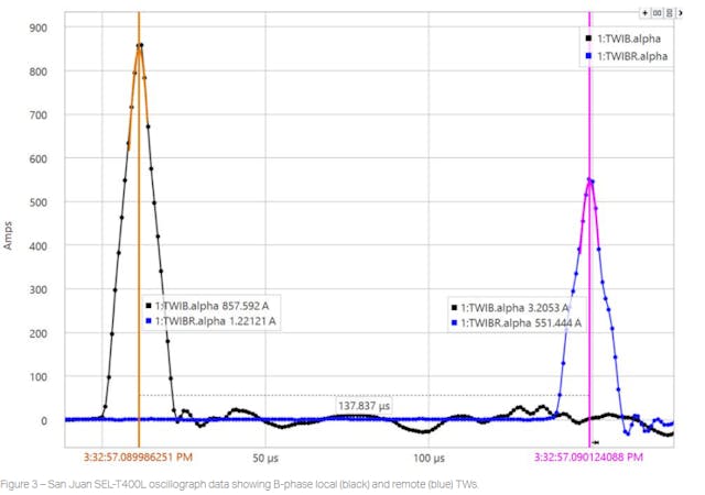 PNM Line Fault Cleared in 25 Milliseconds with SEL Tech | T&D World