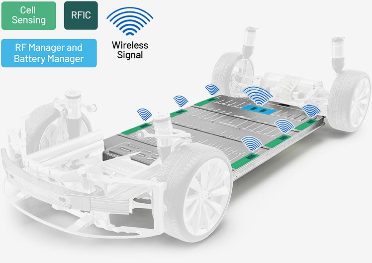 Analog Devices Introduces Wireless Battery Management System for EVs ...