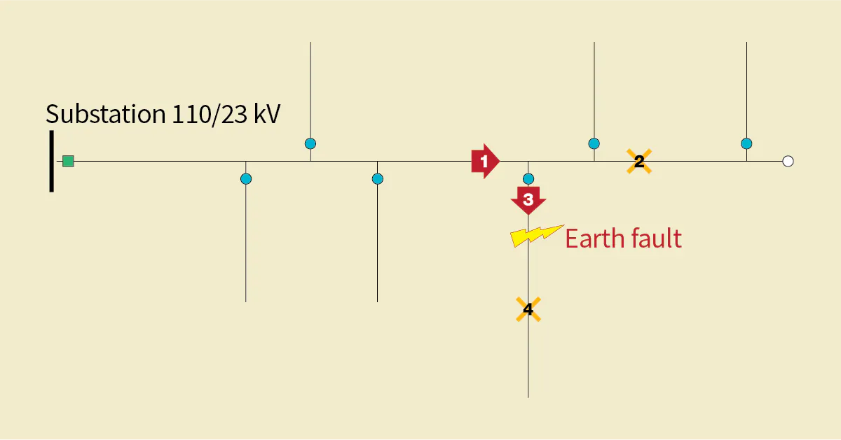 Find Fault Locations in 20 Minutes Or Less | T&D World