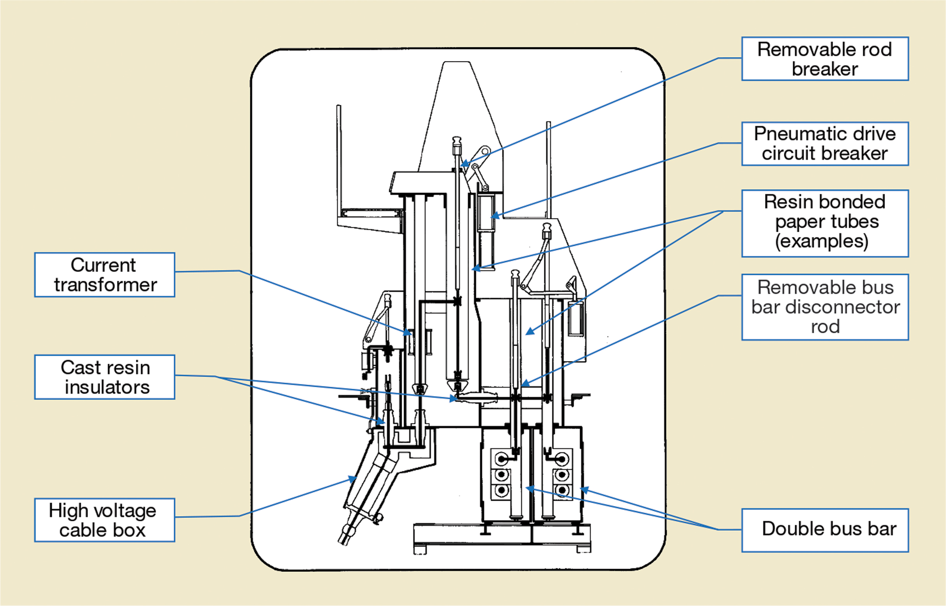 High Voltage Switchgear Diagram