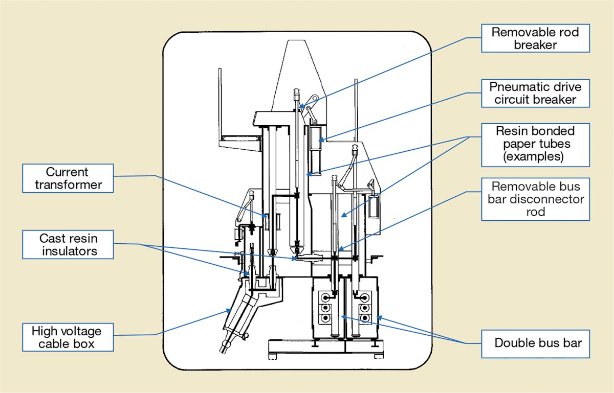 Get The Most Out Of Aging Switchgear | T&D World