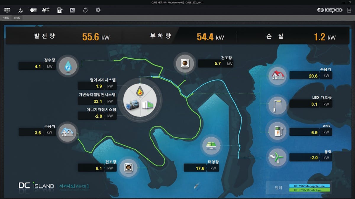 Korea Demonstrates DC Distribution System on an Island | T&D World