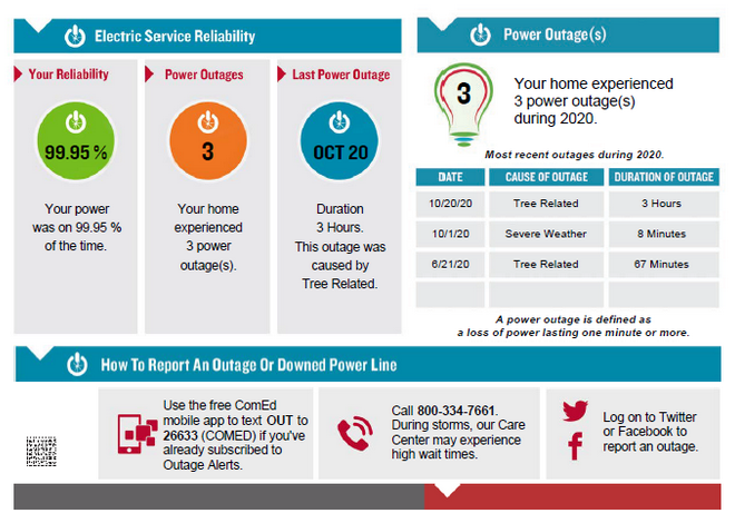 ComEd Customers to Receive Personalized Reliability Reports with March ...