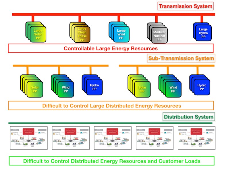 A Practical Pathway for Our National Energy Future: Part 4 | T&D World