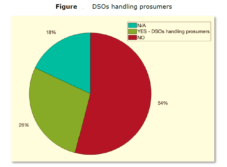 Will DSOs Embrace Deeper Digitalization? | T&D World