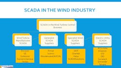 SCADA Systems for Renewables Energy Industry, Advanced Distribution ...