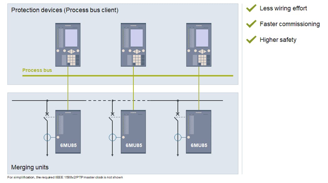 High-Voltage Substation Operations with Process Bus Technology | T&D World