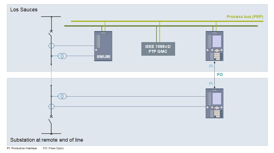 High-Voltage Substation Operations with Process Bus Technology | T&D World