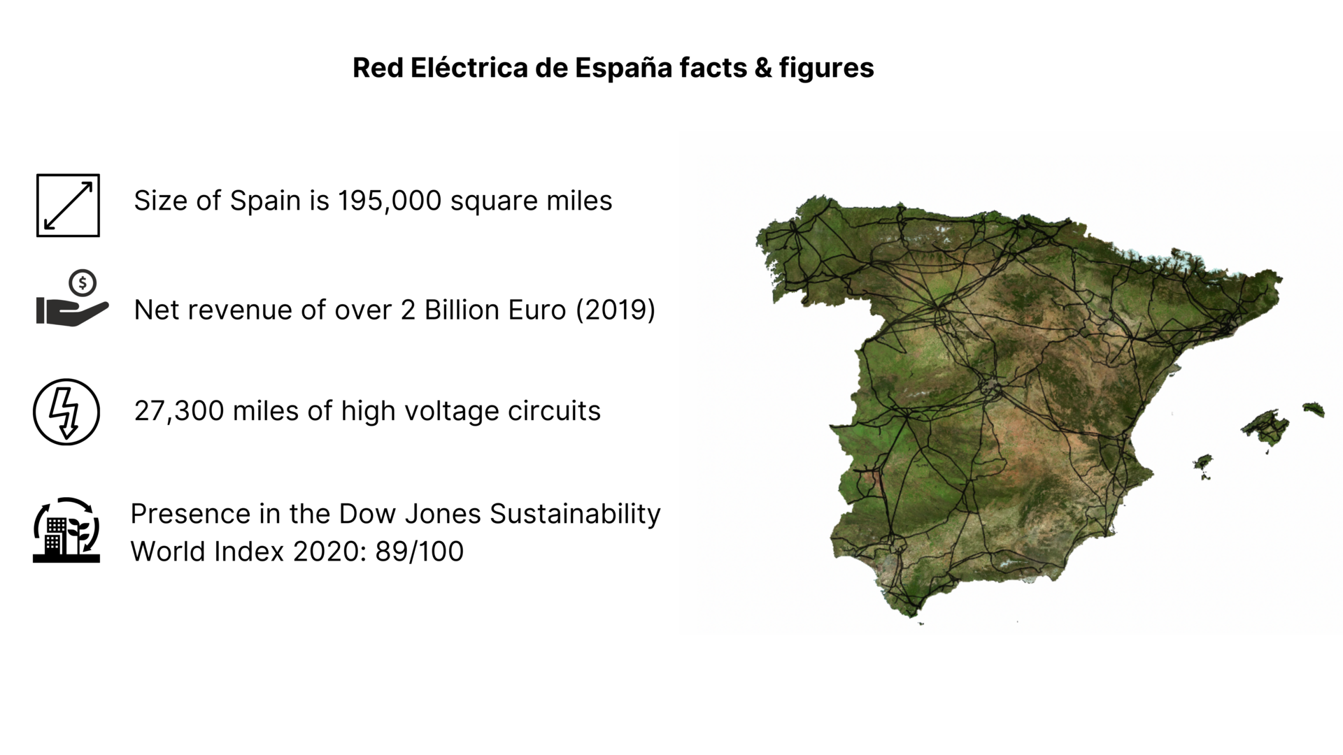 Visualizing Vegetation in Spain | T&D World