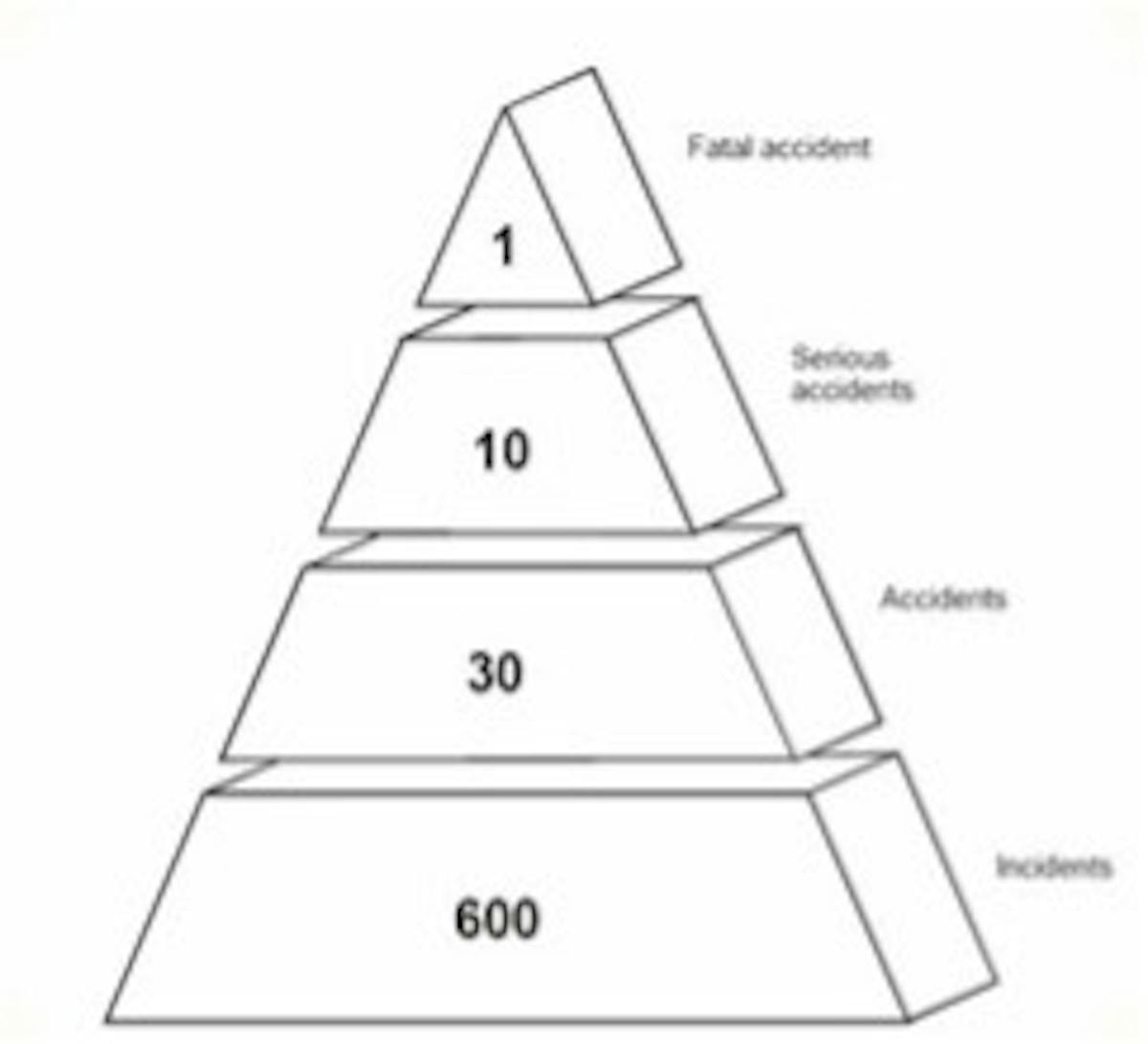 The Evolution of Safety | T&D World