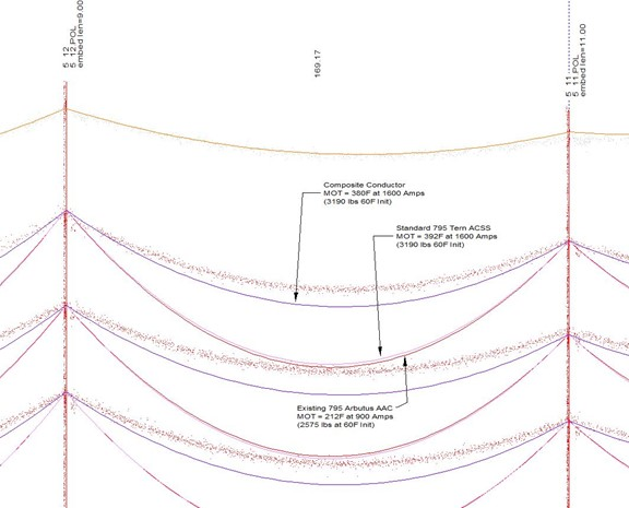 Alternatives For Conductor Upgrade Projects | T&D World