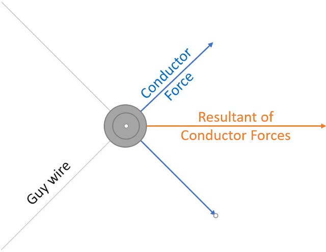 You Can’t Push On A Rope: Considerations in Guyed Steel Pole Design | T ...