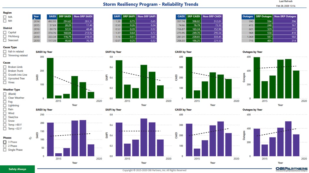 Unitil Ramps Up Reliability | T&D World