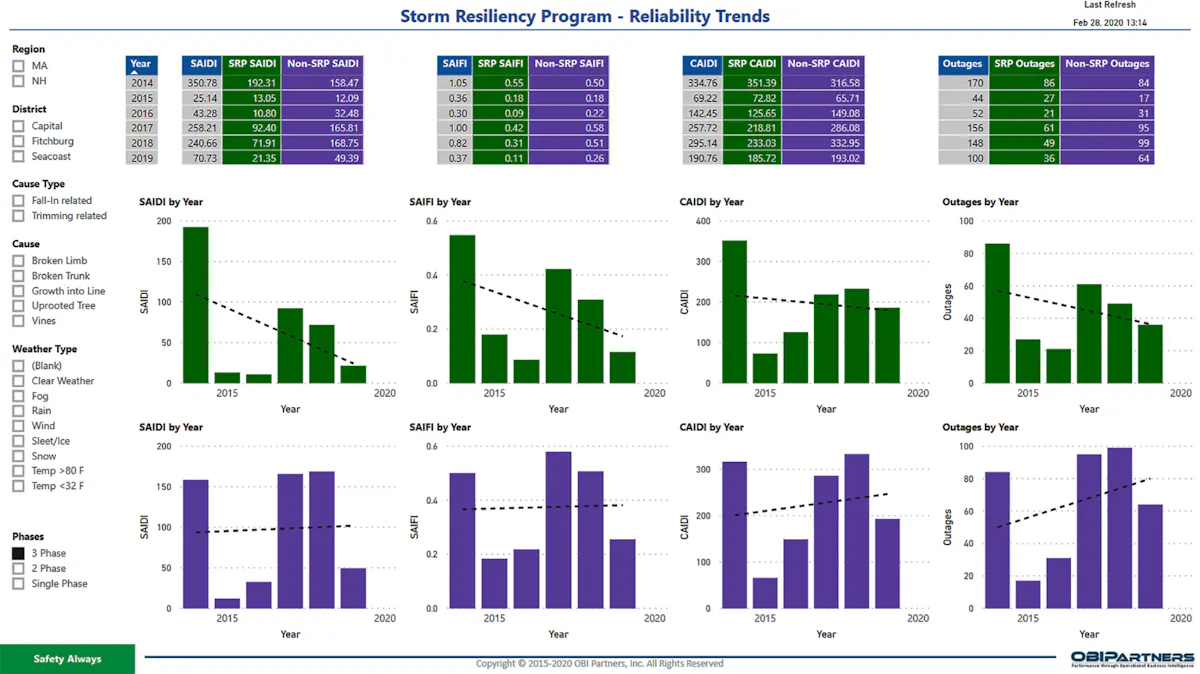 Unitil Ramps Up Reliability | T&D World