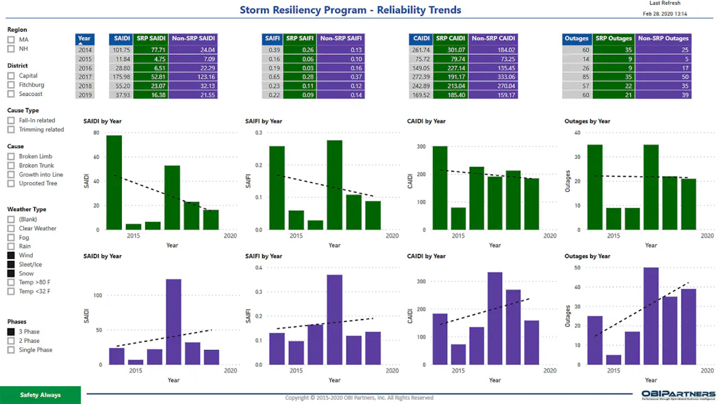 Unitil Ramps Up Reliability | T&D World