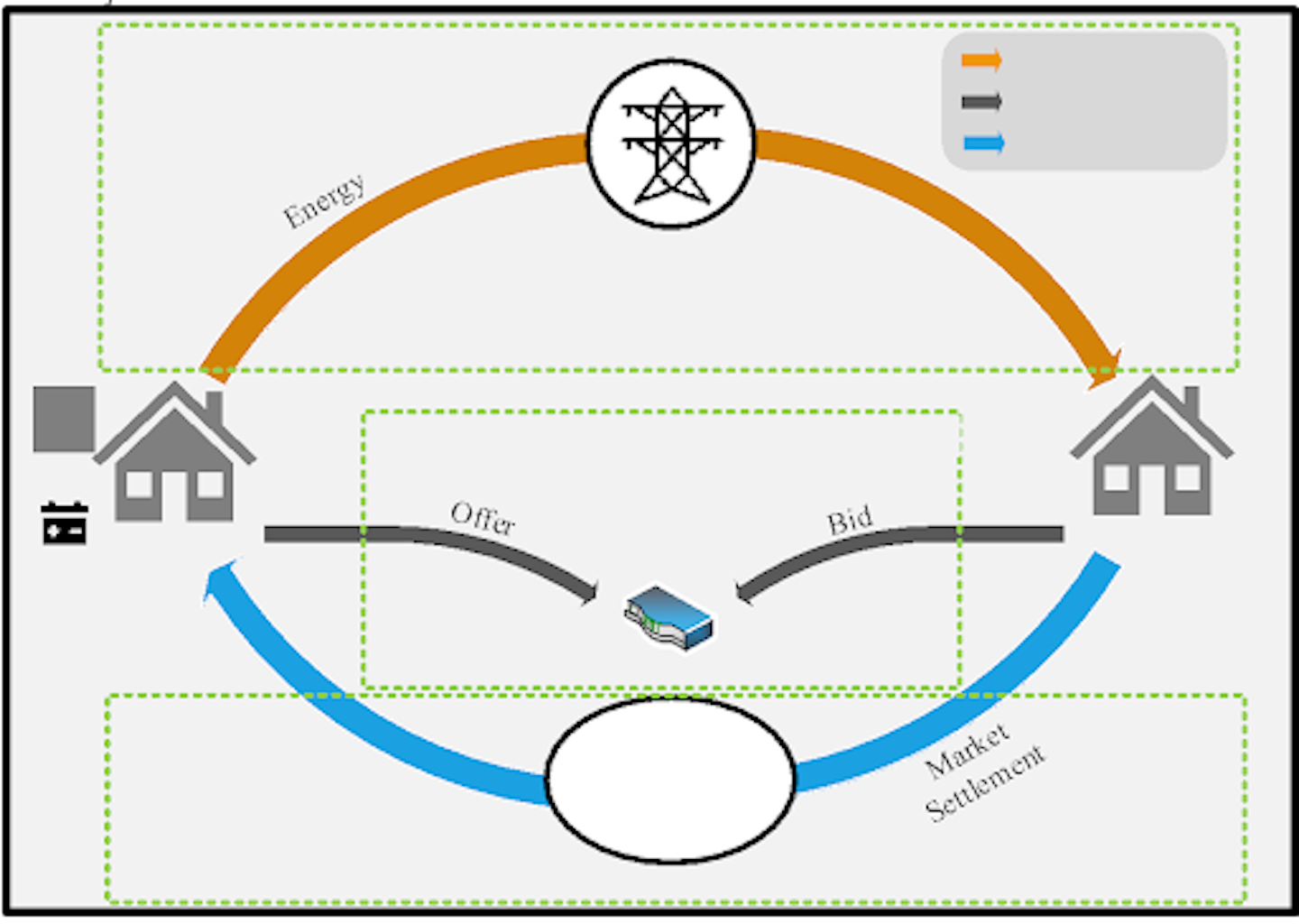 Utilities Assess Benefits and Challenges of Decentralizing the Power ...