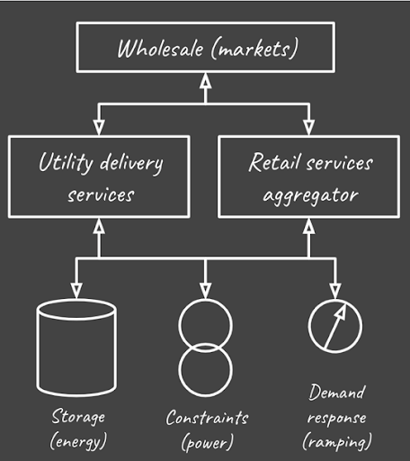 The Energy Transition: Transition, Transformation and Transactive ...