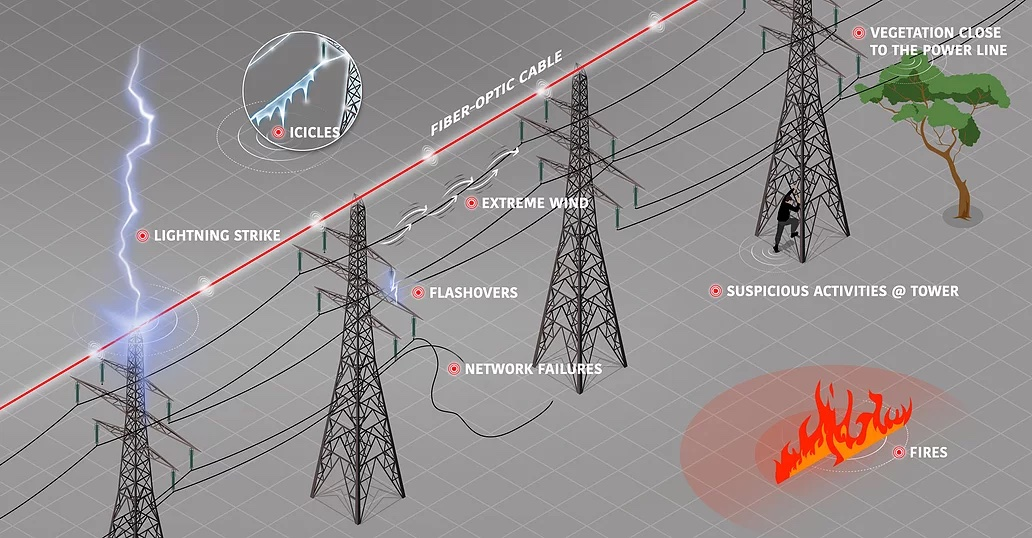 System Monitors Transmission Lines for Faults and Damage | T&D World