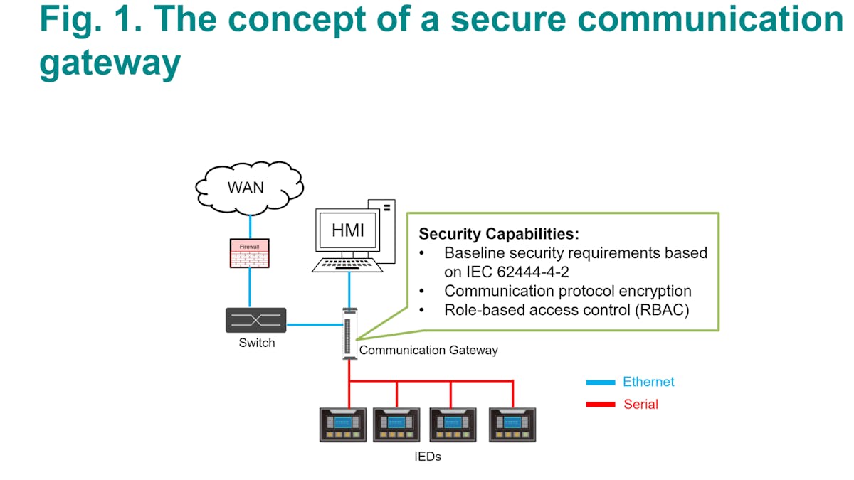 Improving Cybersecurity — Communication Gateway Upgrading Legacy ...