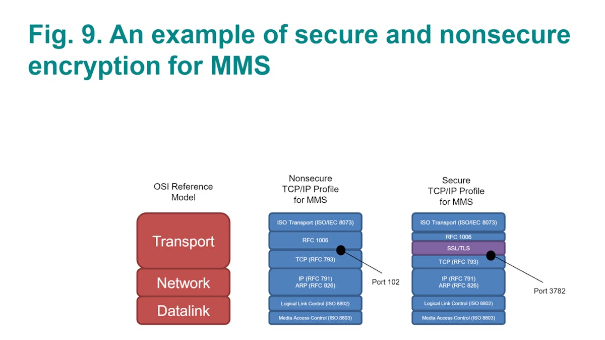 Improving Cybersecurity — Communication Gateway Upgrading Legacy ...