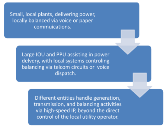 Shortening Restoration Times from a Black Sky Event | T&D World