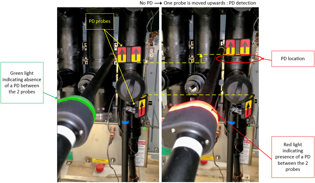 Hydro-Quebec Develops MV Test Tools for Underground Distribution ...