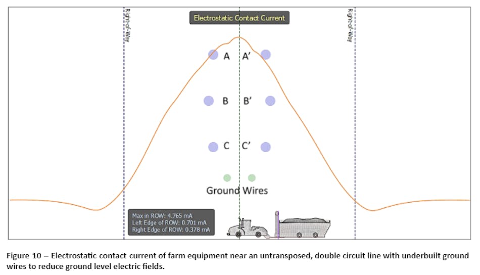 High Voltage AC Transmission Line Design: NESC 5-mA Rule Considerations ...