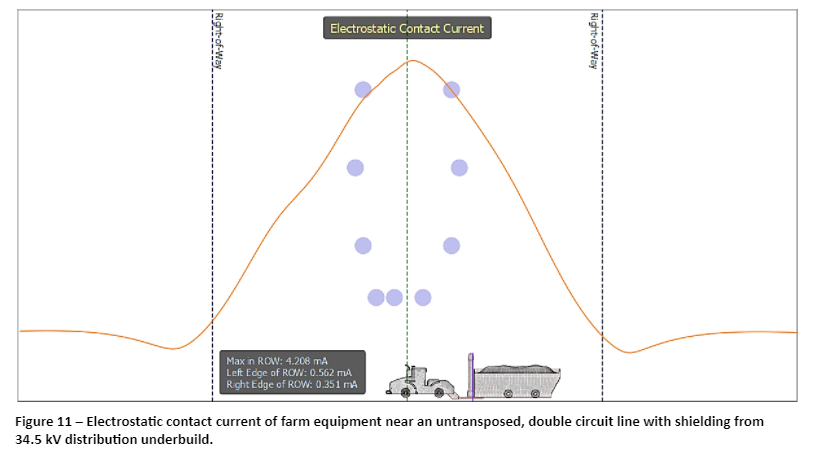 High Voltage AC Transmission Line Design: NESC 5-mA Rule Considerations ...
