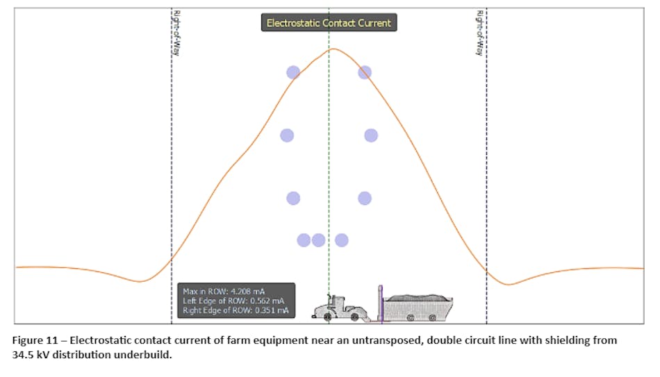 High Voltage AC Transmission Line Design: NESC 5-mA Rule Considerations ...