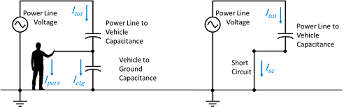 High Voltage AC Transmission Line Design: NESC 5-mA Rule Considerations ...