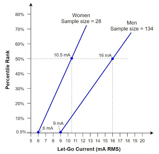 High Voltage AC Transmission Line Design: NESC 5-mA Rule Considerations ...
