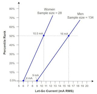 High Voltage AC Transmission Line Design: NESC 5-mA Rule Considerations ...