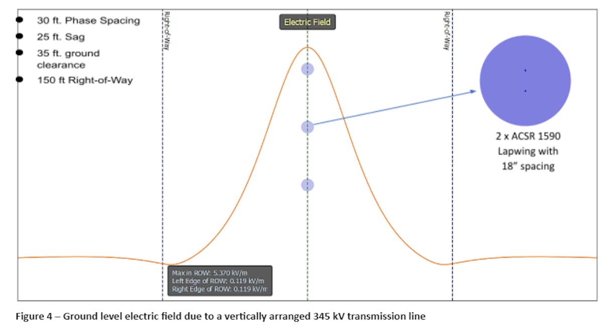 High Voltage AC Transmission Line Design: NESC 5-mA Rule Considerations ...