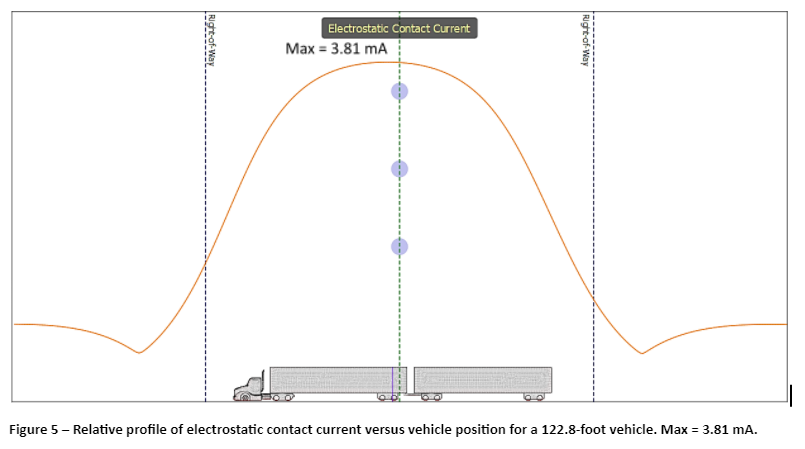 High Voltage AC Transmission Line Design: NESC 5-mA Rule Considerations ...