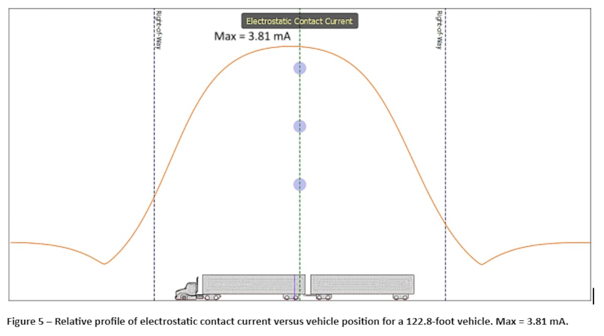 High Voltage AC Transmission Line Design: NESC 5-mA Rule Considerations ...