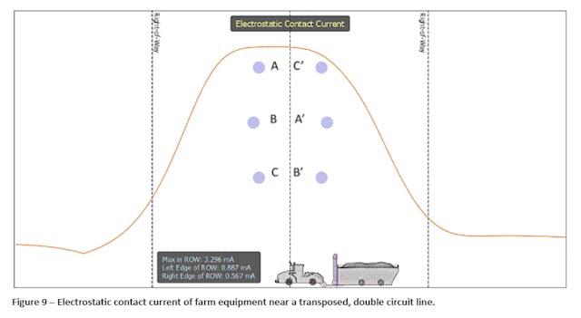 High Voltage AC Transmission Line Design: NESC 5-mA Rule Considerations ...