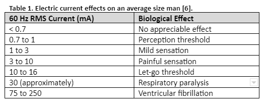 High Voltage AC Transmission Line Design: NESC 5-mA Rule Considerations ...
