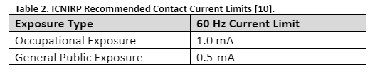 High Voltage AC Transmission Line Design: NESC 5-mA Rule Considerations ...