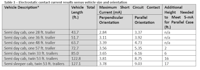 High Voltage AC Transmission Line Design: NESC 5-mA Rule Considerations ...